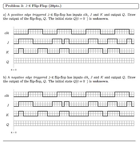 Solved A A Positive Edge Triggered JK Flip Flop Has Inputs Chegg
