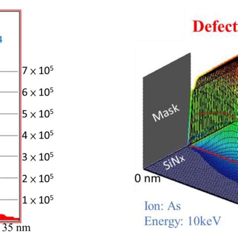 The Simulation Results Of The A As Atoms And B 3d Defect