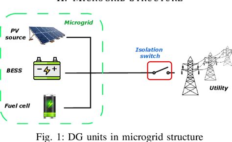 Figure 1 From Seamless Transition Of Inverters From Islanding To Grid