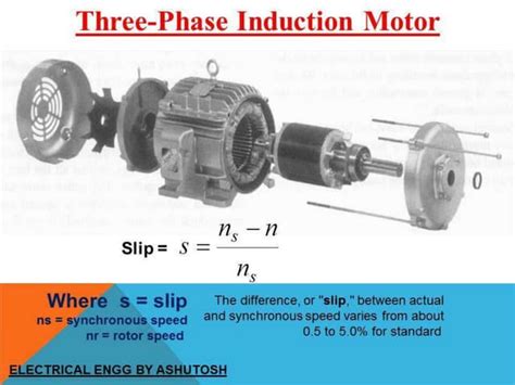 Synchronous Machines Construction And Actual Rotors Ppt
