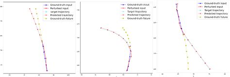 figure 1 1 from targeted adversarial attacks against neural network