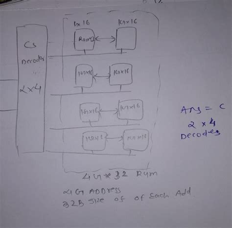 Co And Architecture Chip Select