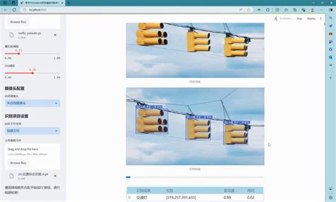 基于深度学习的交通信号标志识别系统（网页版yolov8v7v6v5代码训练数据集） 知乎