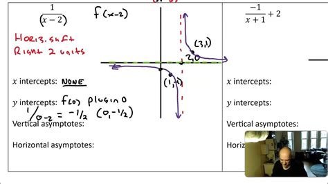 Precalculus 2 6 Transformation Of 1 X And Rational Function Basics 2023 Youtube