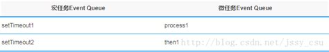 深入理解javascript的执行机制(同步和异步)js Function 同步执行 Csdn博客 深入理解javascript的执行机制(同步和异步)js Function 同步执行 Csdn博客
