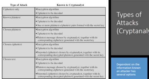 Symmetric Encryption Flashcards Quizlet