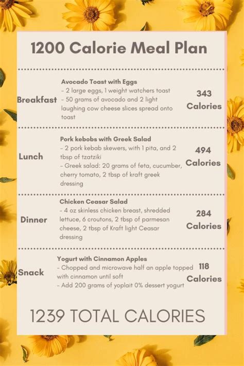 1000 Calorie Diet Plan For Weight Loss What Is It Menu Plan Artofit