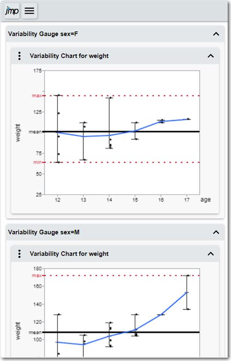 Add Reference Line With Different Values For Each Chart In A