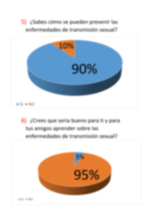 Solution Conoces Algo Sobre Las Enfermedades De Transmisi N Sexual Studypool