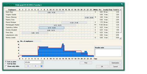 График Програми за създаване на графици и отчитане работно време