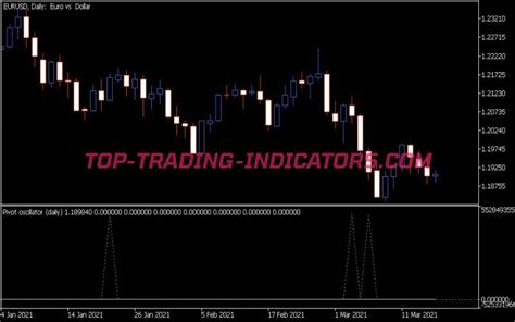 Pivot Oscillator • Top Mt5 Indicators Mq5 Or Ex5 • Top Trading