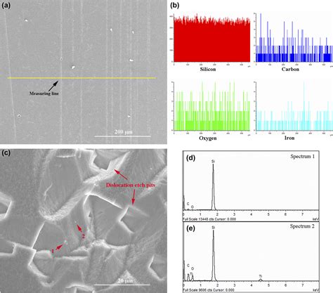 Preparation And Microstructural Characteristics Of Solar Grade Multicrystalline Silicon By