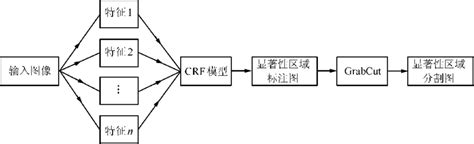 Diagram Of The Saliency Detection Method Download Scientific Diagram