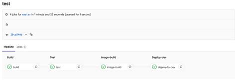 Experience With Gitlab Ci Docker And Kubernetes Pipelines — Part 2