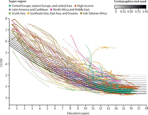 Demographics Fertility Mortality Migration And Population