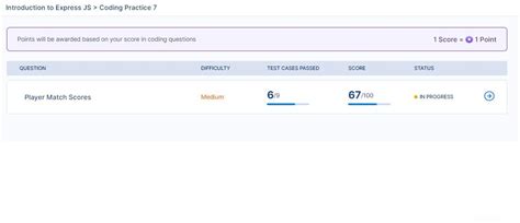 Swetha Reddy Gillela On Linkedin 100daysofcodechallenge Node