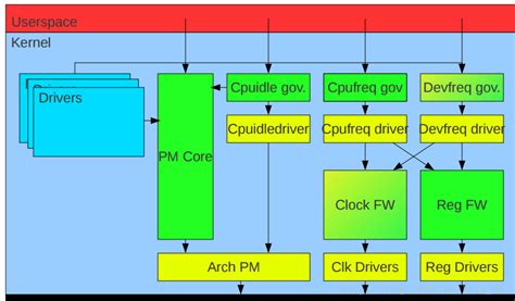 Rk3399 Android71 Ddr动态频率调节驱动小结rockchip Dmc Dmc Unable To Get