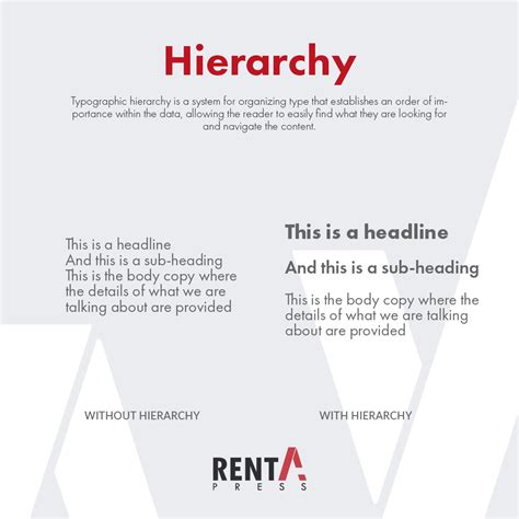 Mastering Typographic Hierarchy