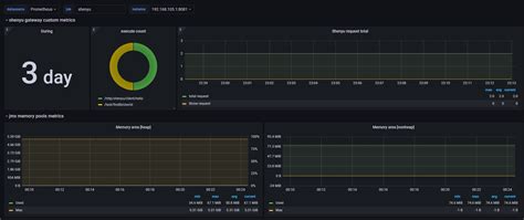 Metrics Plugin Apache Shenyu Metrics Plugin Apache Shenyu