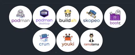 Build App With Buildah Yi S Wiki