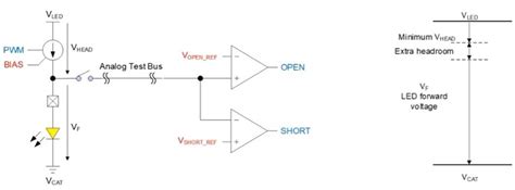 Yield Is Top Issue For Microleds