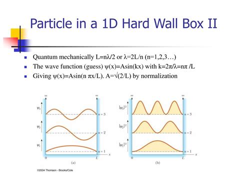 Expectation Value Of X 2 Particle In A Box Expectation Values Of X X2