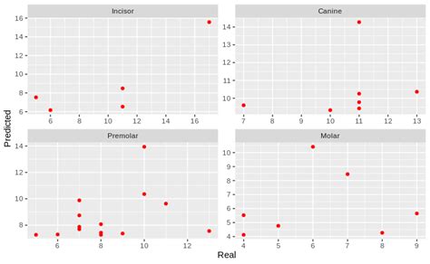 R Tracing Linear Lines Through Same Values In Both Axis When Using Facetwrap In Ggplot2
