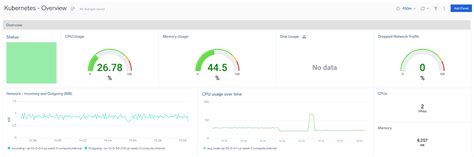 understand the dependency between applications and infrastructure with