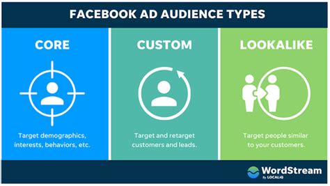 Facebook Ad Targeting In 2023 The Complete Guide 10 Tips Eu