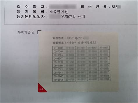 등기권리증 등기필증 발급 분실시 재발급 네이버 블로그 등기권리증 등기필증 발급 분실시 재발급 네이버 블로그