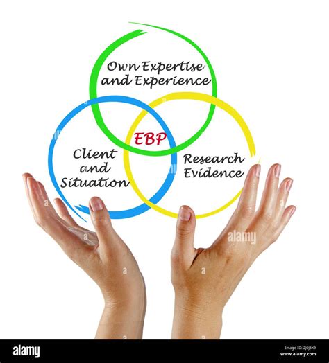Presenting Evidence Based Practice EBP Stock Photo Alamy