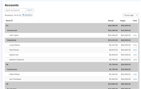 Subtotal For Second Level Grouping 3 By Stephenchapman Ask