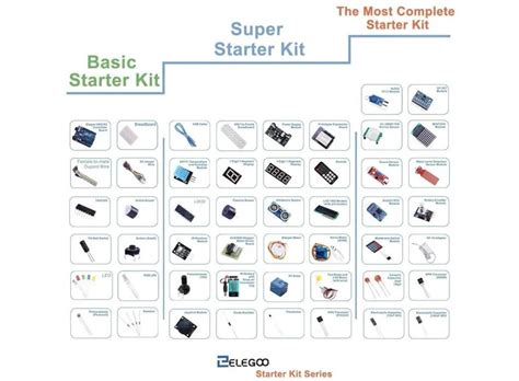 Elegoo Uno R3 Basic Starter Kit 3dskladomsk 3d Tlačiarne Filamenty Resin A Príslušnstvo