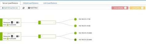 Troubleshooting Tip Troubleshooting The Fortiadc Fortinet Community