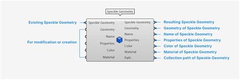 Objects Speckle Docs