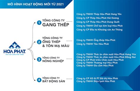 Hòa Phát thành lập Tổng Công ty Gang thép và Tổng Công ty Ống thép tôn mạ màu