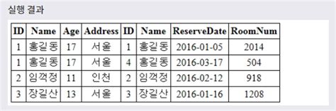 Sql Hackerrank Basic Join