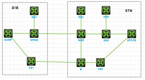 hcl模拟器 mpls l3vpn跨域optionc问题 知了社区
