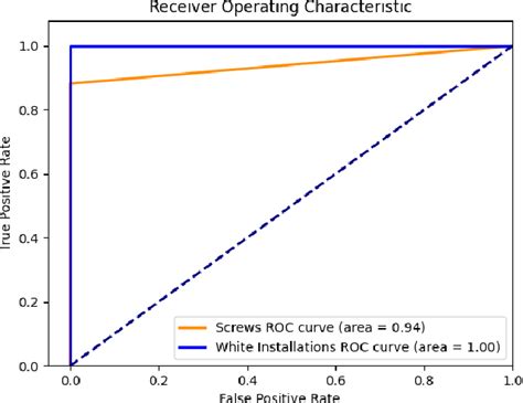 Figure 16 From Hyper Progressive Single Shot Detector Hpssd Algorithm For Door Panel Type B