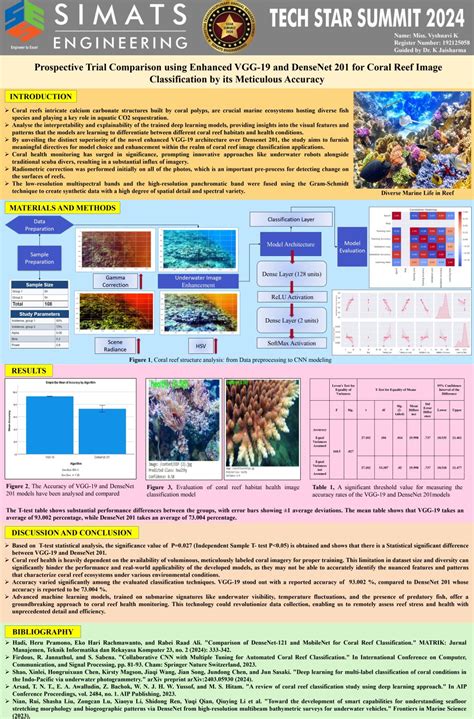 Vyshnavi K On Linkedin Deeplearning Coralreefs Imageclassification