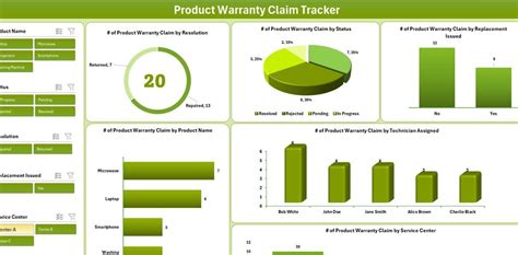 Warranty Claim Tracker In Excel Archives Pk An Excel Expert