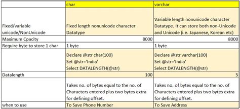 Datatypes In Sql Server