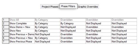 How To Create Revit Phases And Phase Filters Mashyo