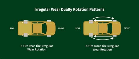 How To Rotate Tires On A Dually Pick Up Truck Blog Wonderland Tire In Byron Center Mi