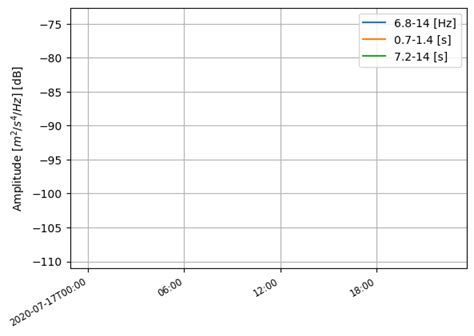 Ppsdplottemporal Doesnt Work Usage Questions Obspy Forum
