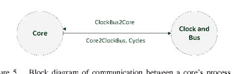 Figure 3 From Calculation Of Worst Case Execution Time For Multicore