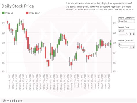 Tableau Projects And Skills Hands On Sample Projects Tableau Projects And Skills Hands On Sample Projects