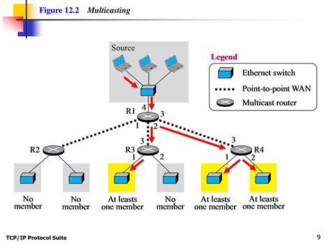 chapter 12 multicasting and multicast routing protocols ppt download