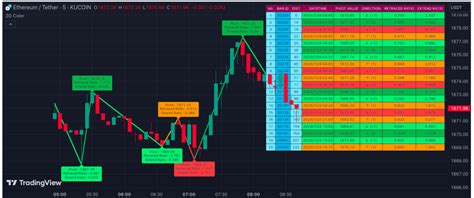 Zig Zag Indicator What Is It Formula Examples How To Use