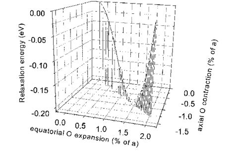 Lattice Energy Gain Due To Relaxation Of Four Equatorial O Atoms And Download Scientific